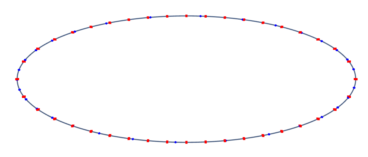 Equal Spacing Around an Ellipse | N-body Physics
