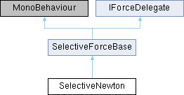 Gravity Engine: SelectiveNewton Class Reference